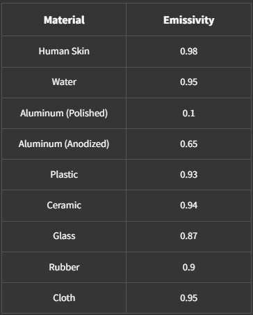 Emissivity Examples | Optotherm